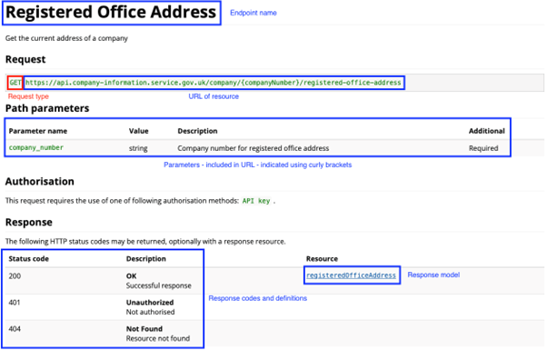 Leveraging the Companies House API using Python | ICAEW