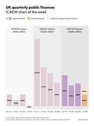 Chart Of The Week UK Quarterly Public Finances ICAEW