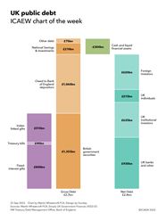 Chart Of The Week UK Public Debt ICAEW