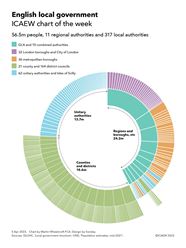 Chart Of The Week English Local Government ICAEW
