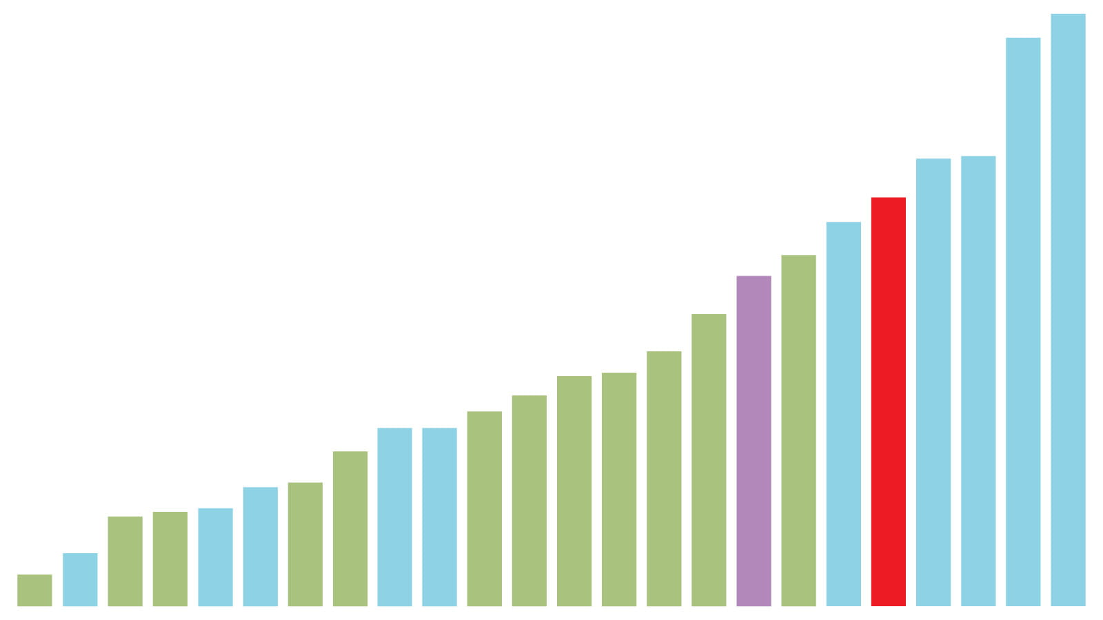 Chart of the week: IMF Fiscal Monitor | ICAEW