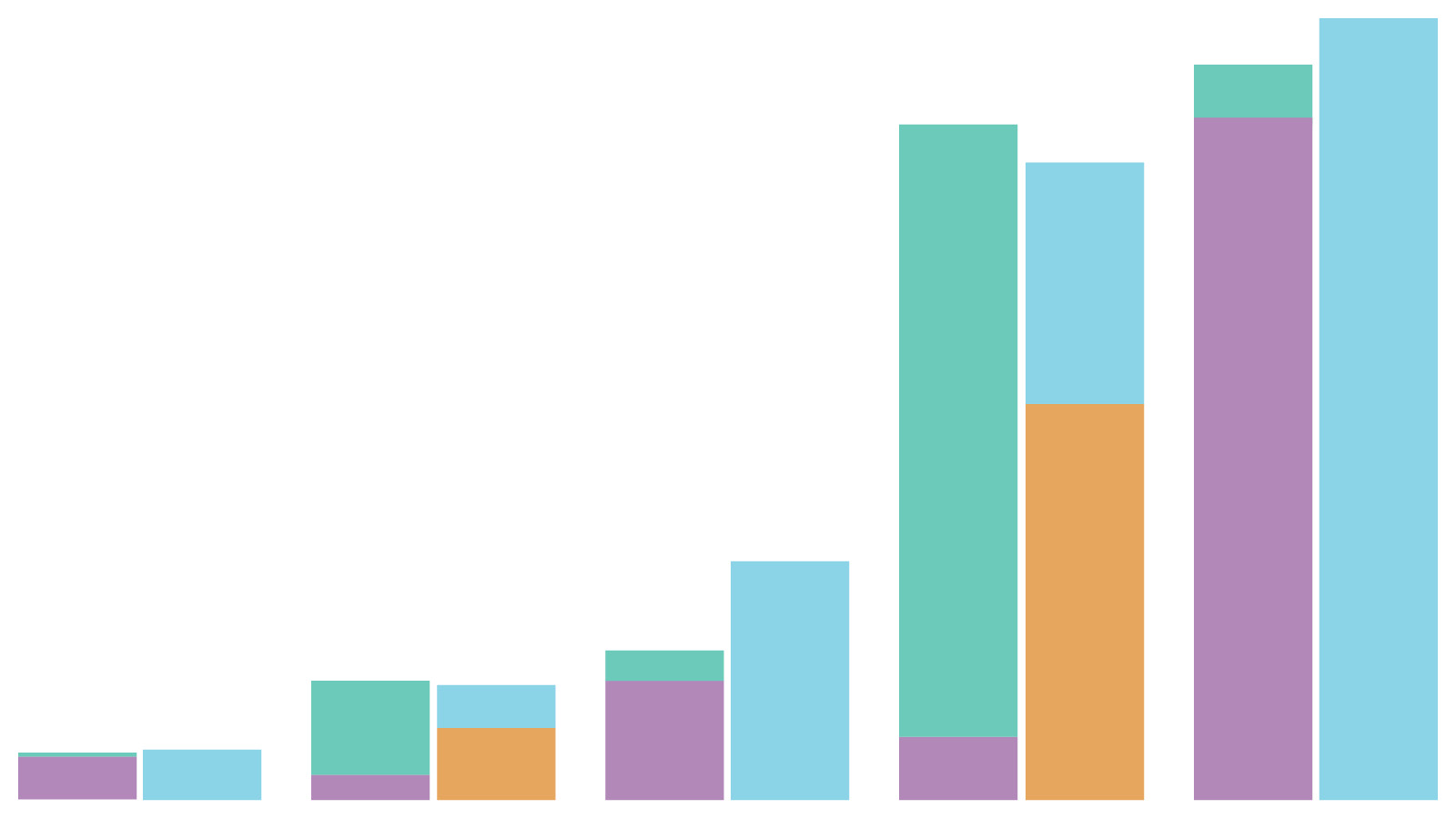 Chart of the week: General election 2024 | ICAEW