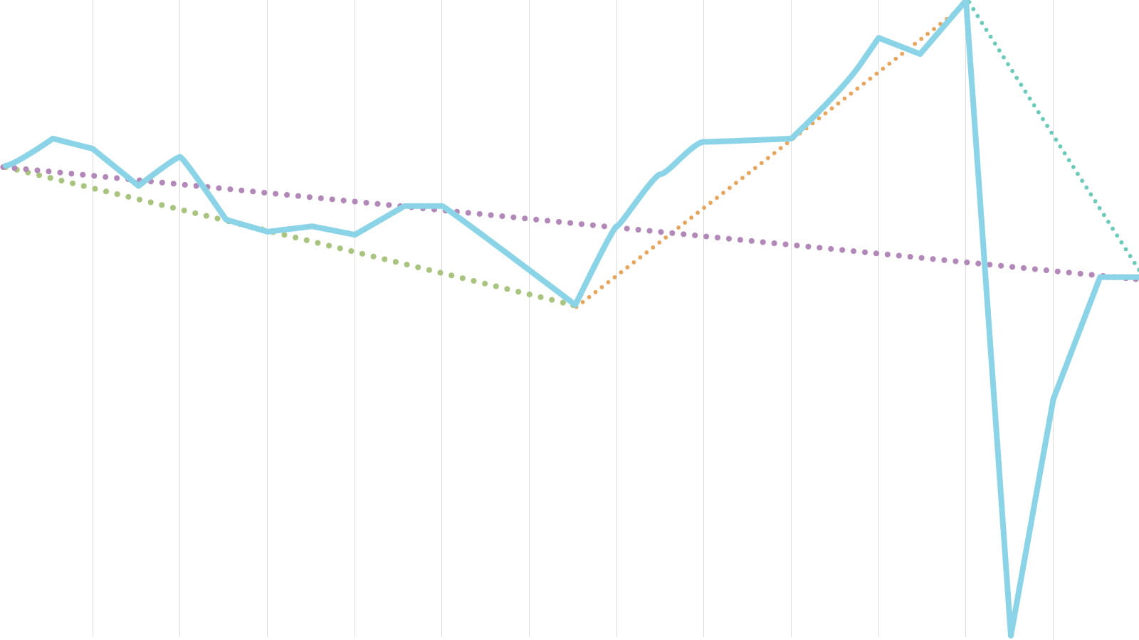 Chart of the week: Public sector productivity | ICAEW