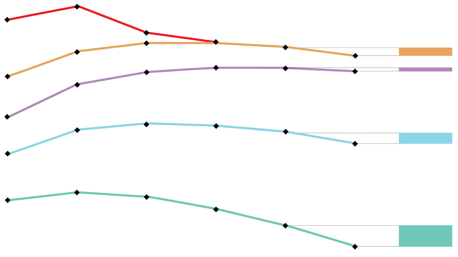 Chart of the week: a new debt target? | ICAEW