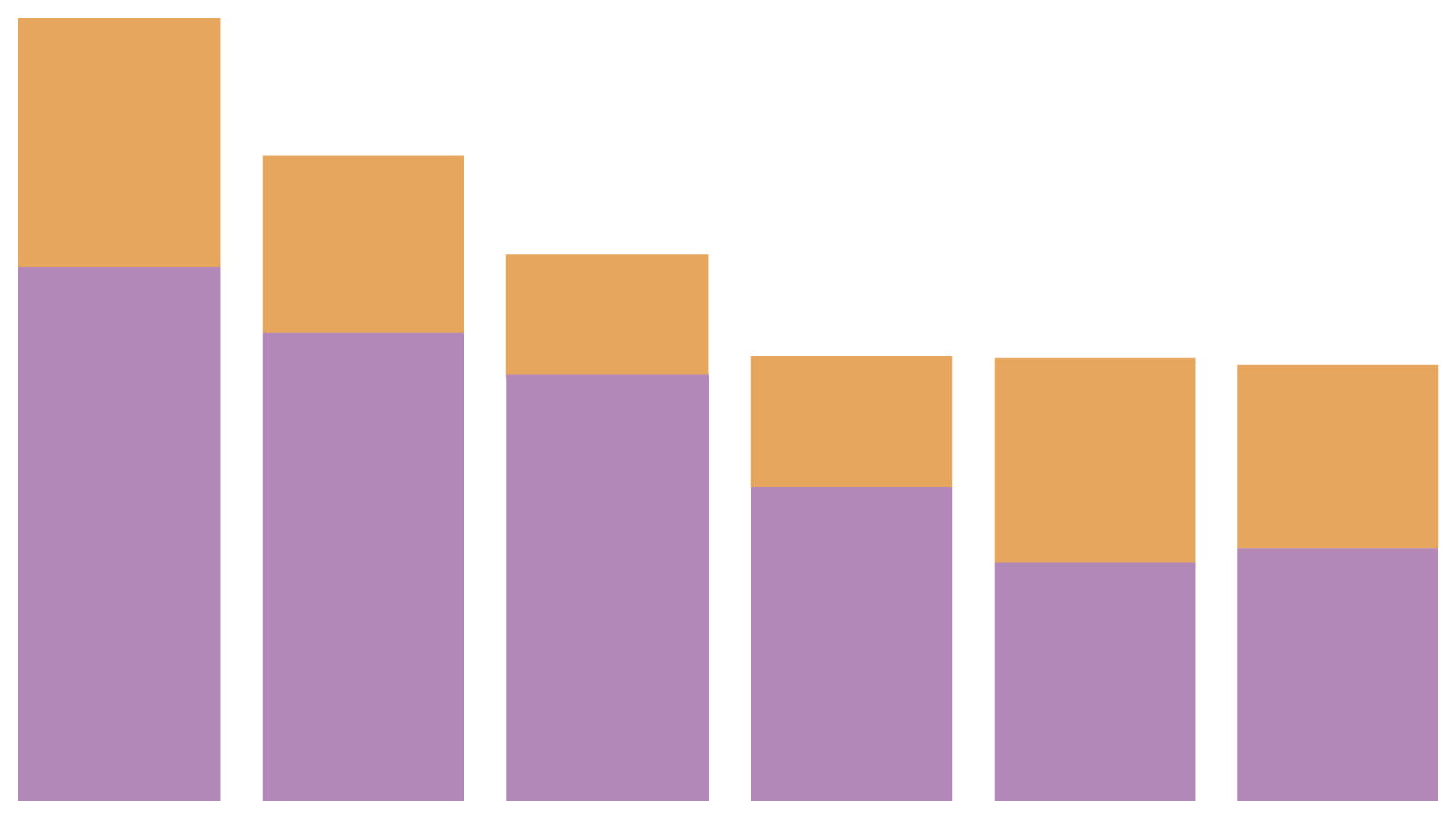 Chart of the week: Autumn Budget 2024 | ICAEW