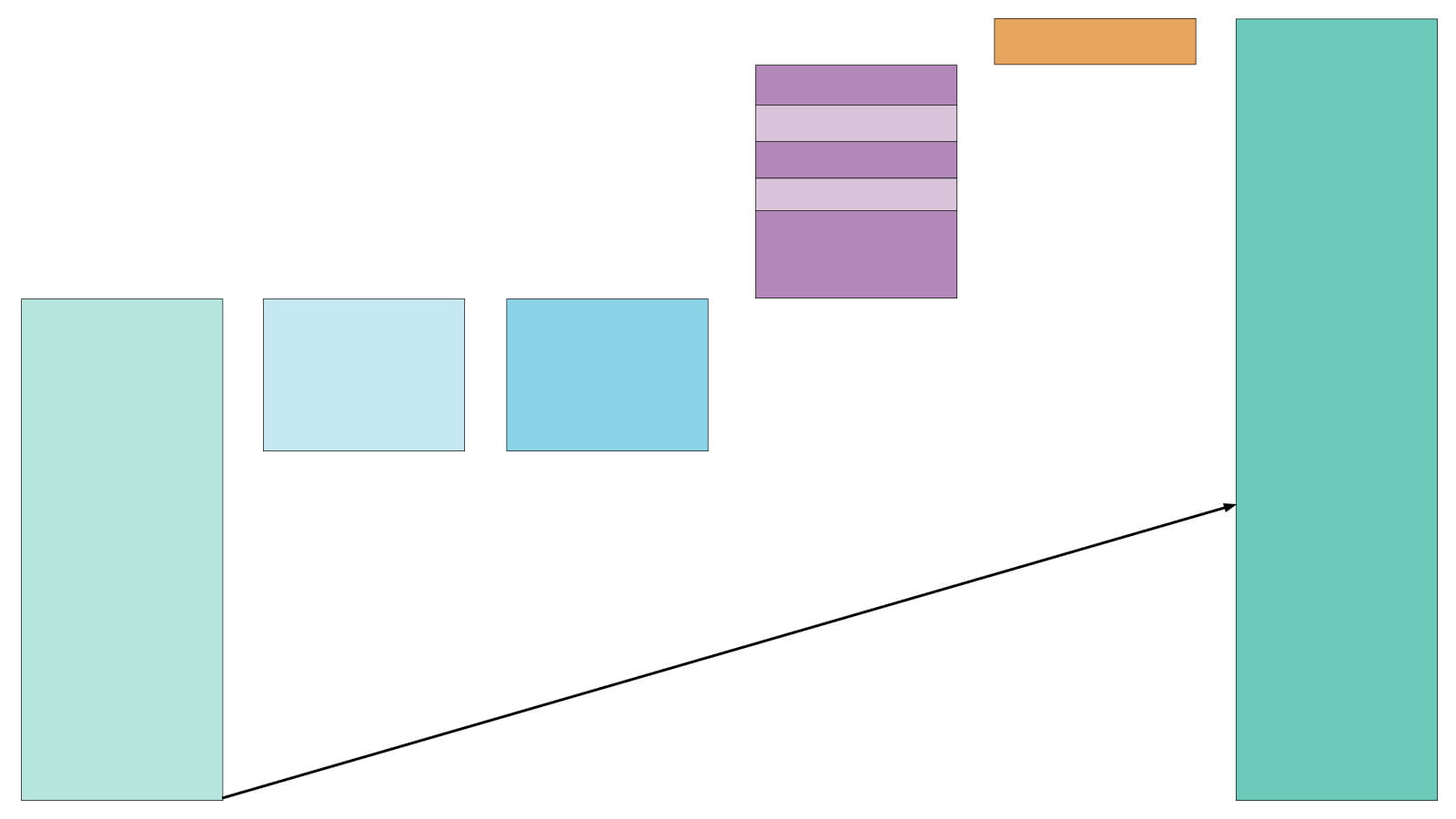 Chart of the week: One trillion pounds (almost) | ICAEW