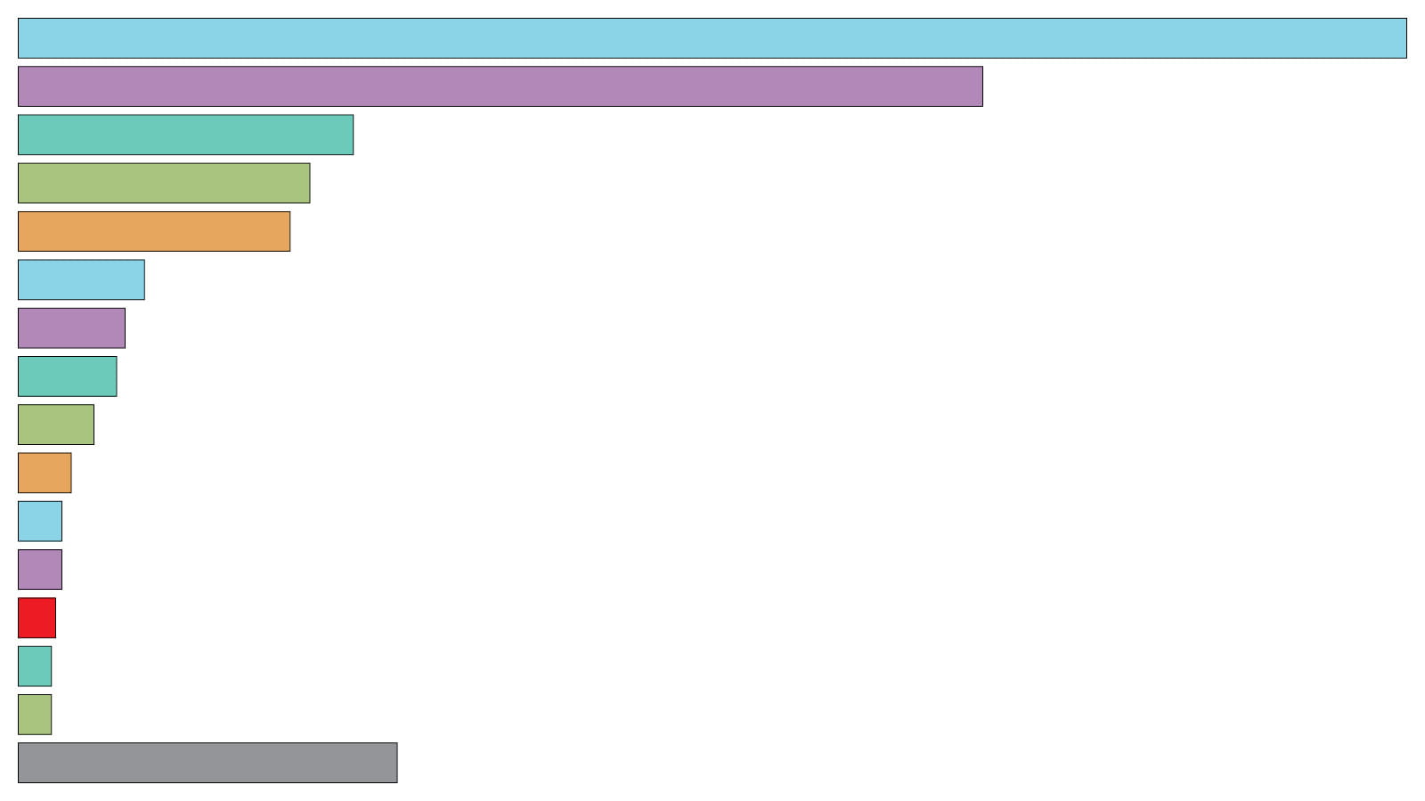Chart of the week: Gold | ICAEW