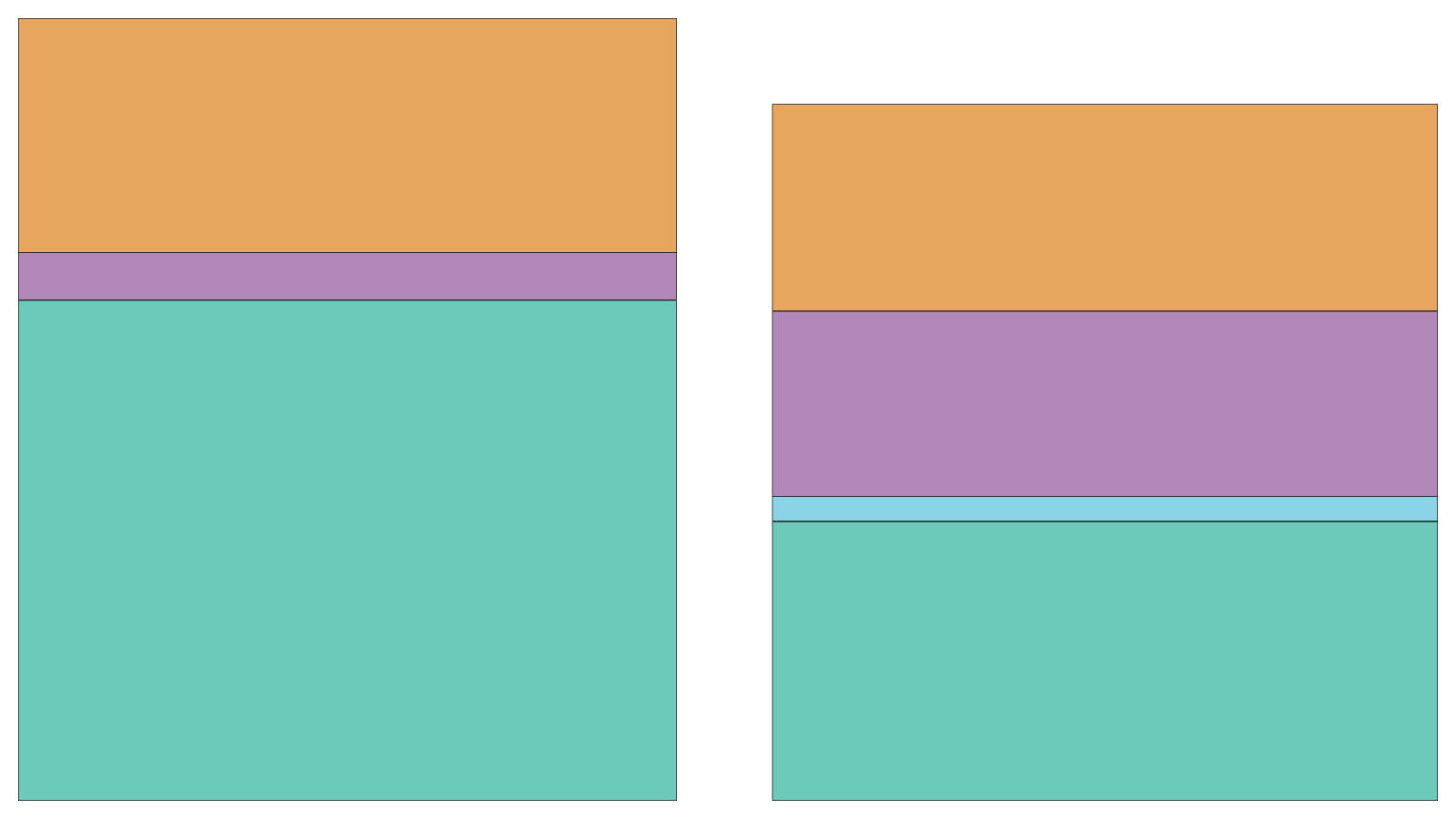 Chart of the week: NATO defence spending | ICAEW