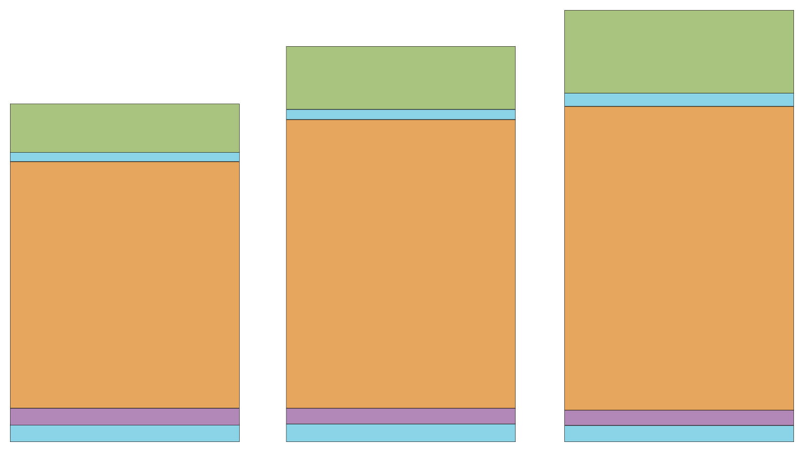 Chart of the week: Quangos | ICAEW