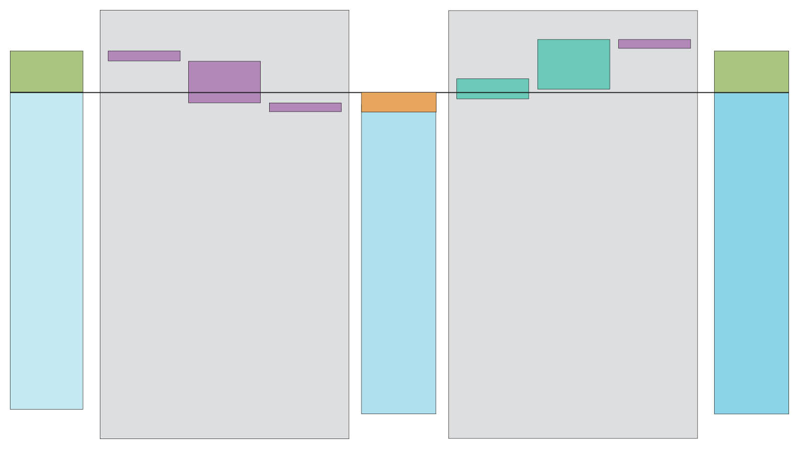 Chart of the week: Spring Statement 2025 | ICAEW