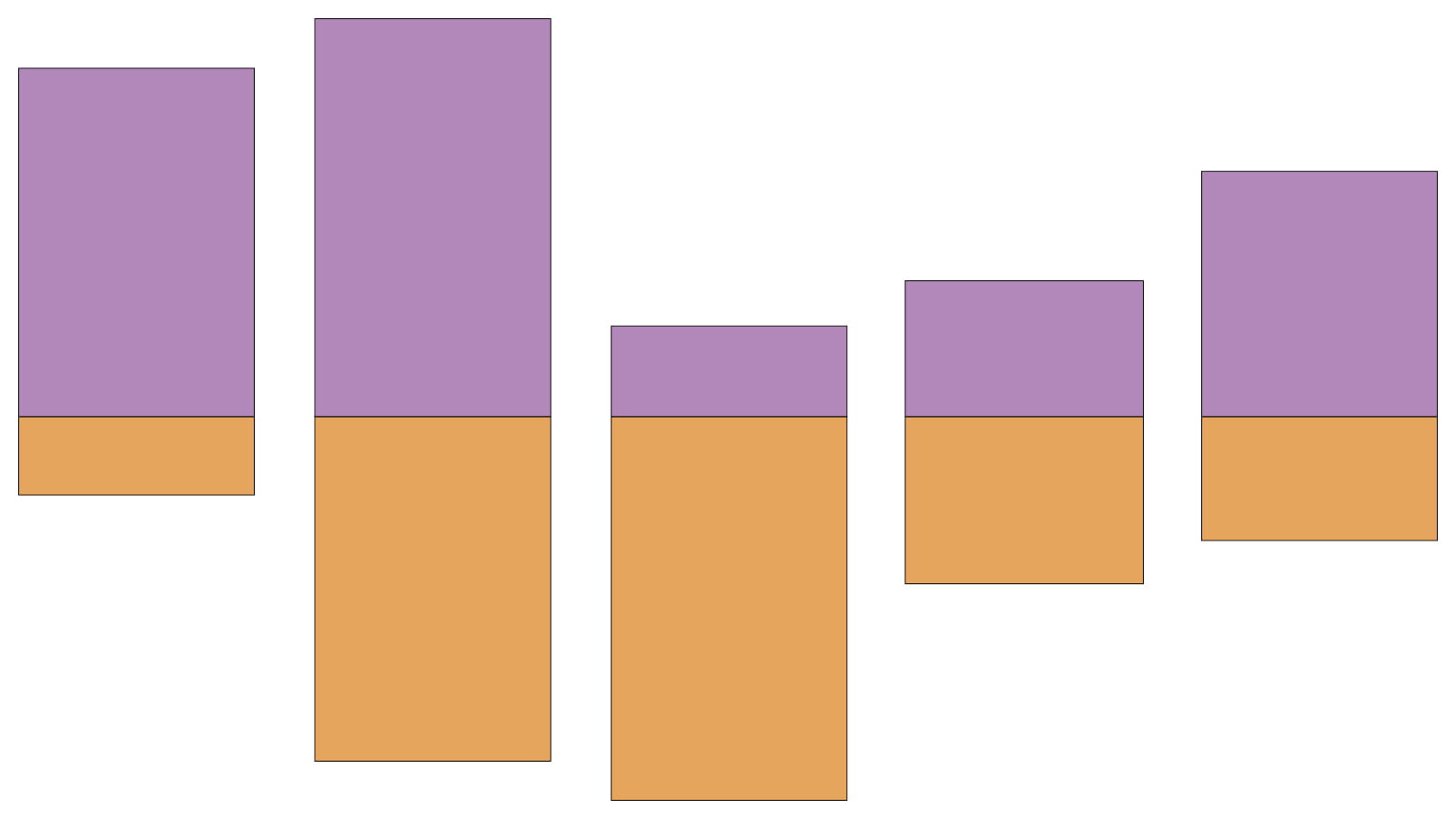 Chart of the week: End of the first quarter (century) | ICAEW