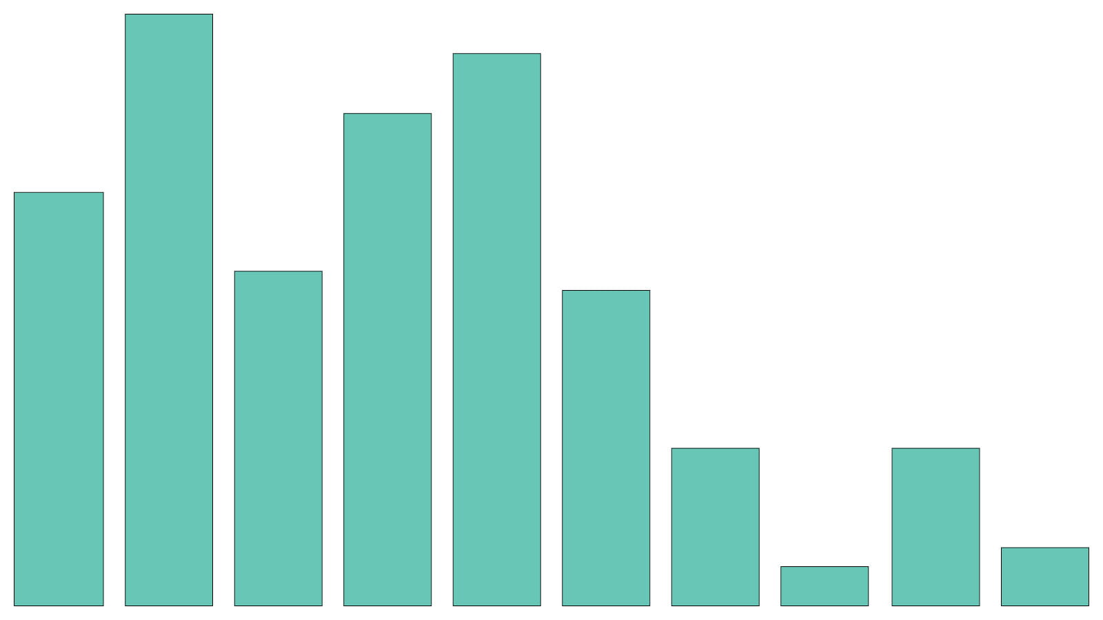 Chart of the week: Productivity | ICAEW