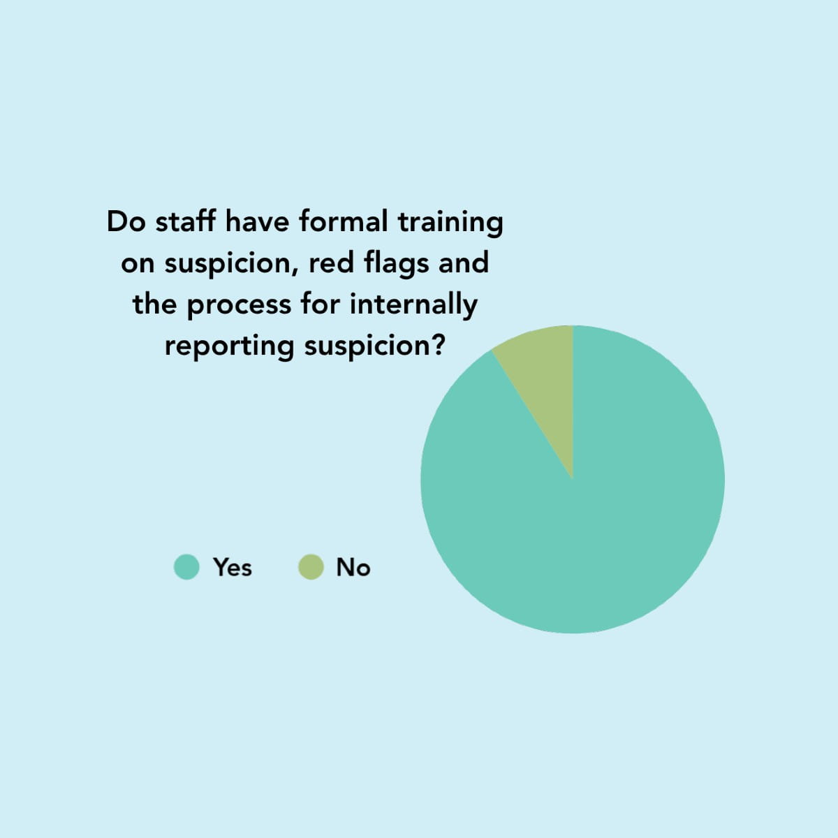 AML Thematic Review 2025 | ICAEW