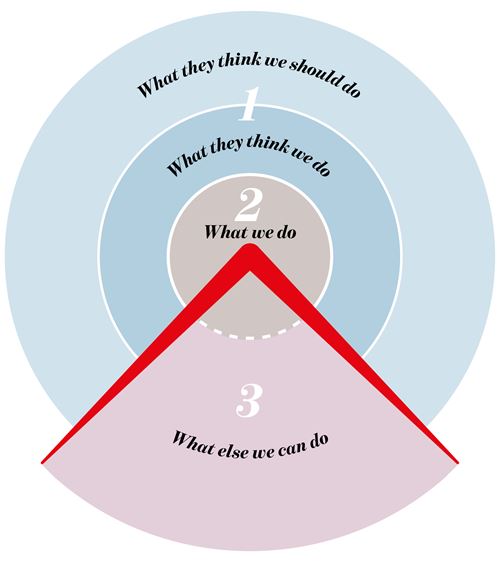 The expectation gap in assurance | ICAEW