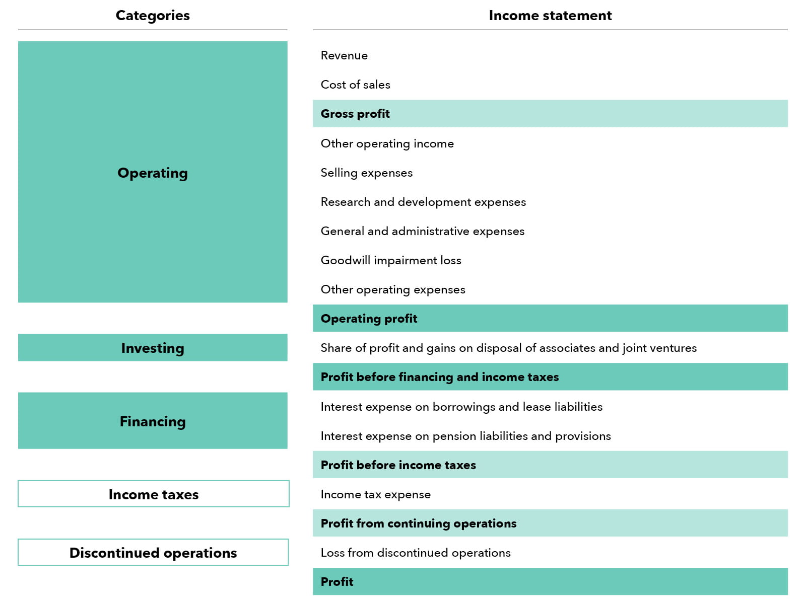 New IFRS Accounting Standard to aid analysis | ICAEW