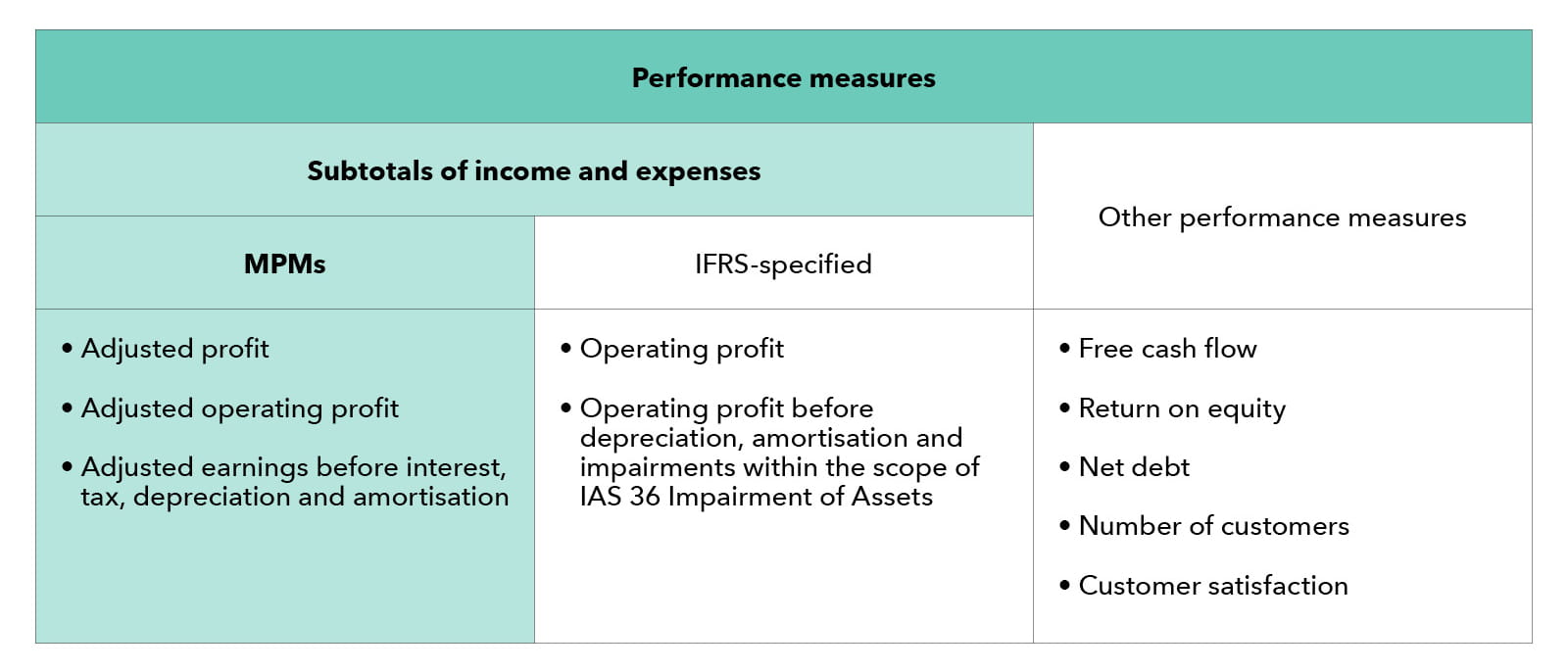 New IFRS Accounting Standard to aid analysis | ICAEW