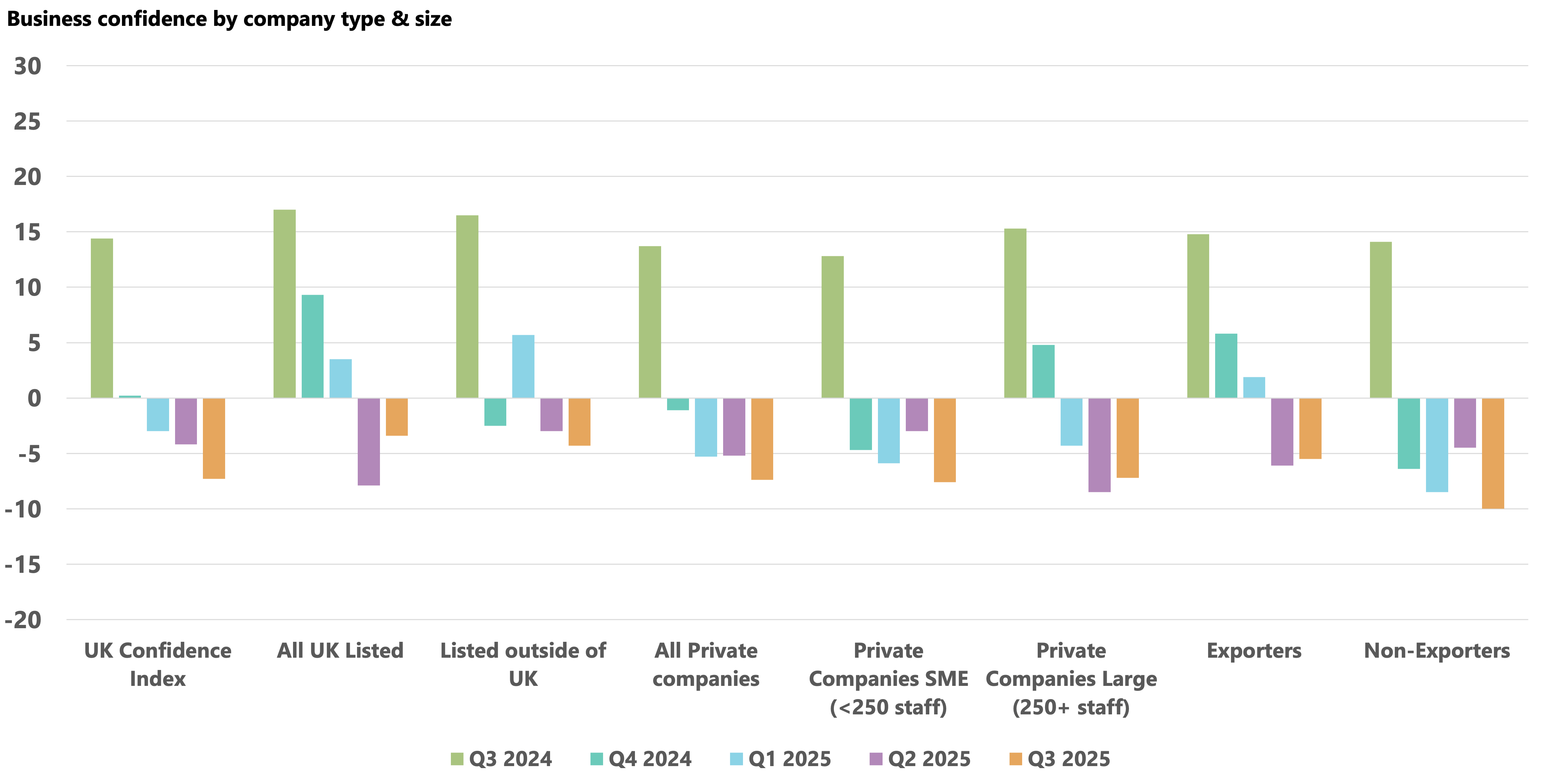 UK Business Confidence Monitor: National | ICAEW
