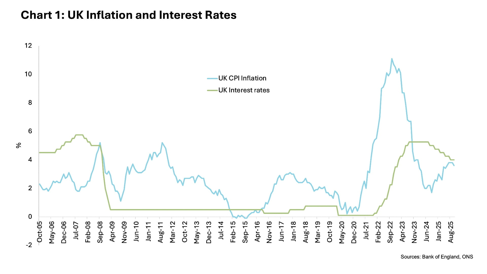 Economy explainers: what are interest rates? | ICAEW