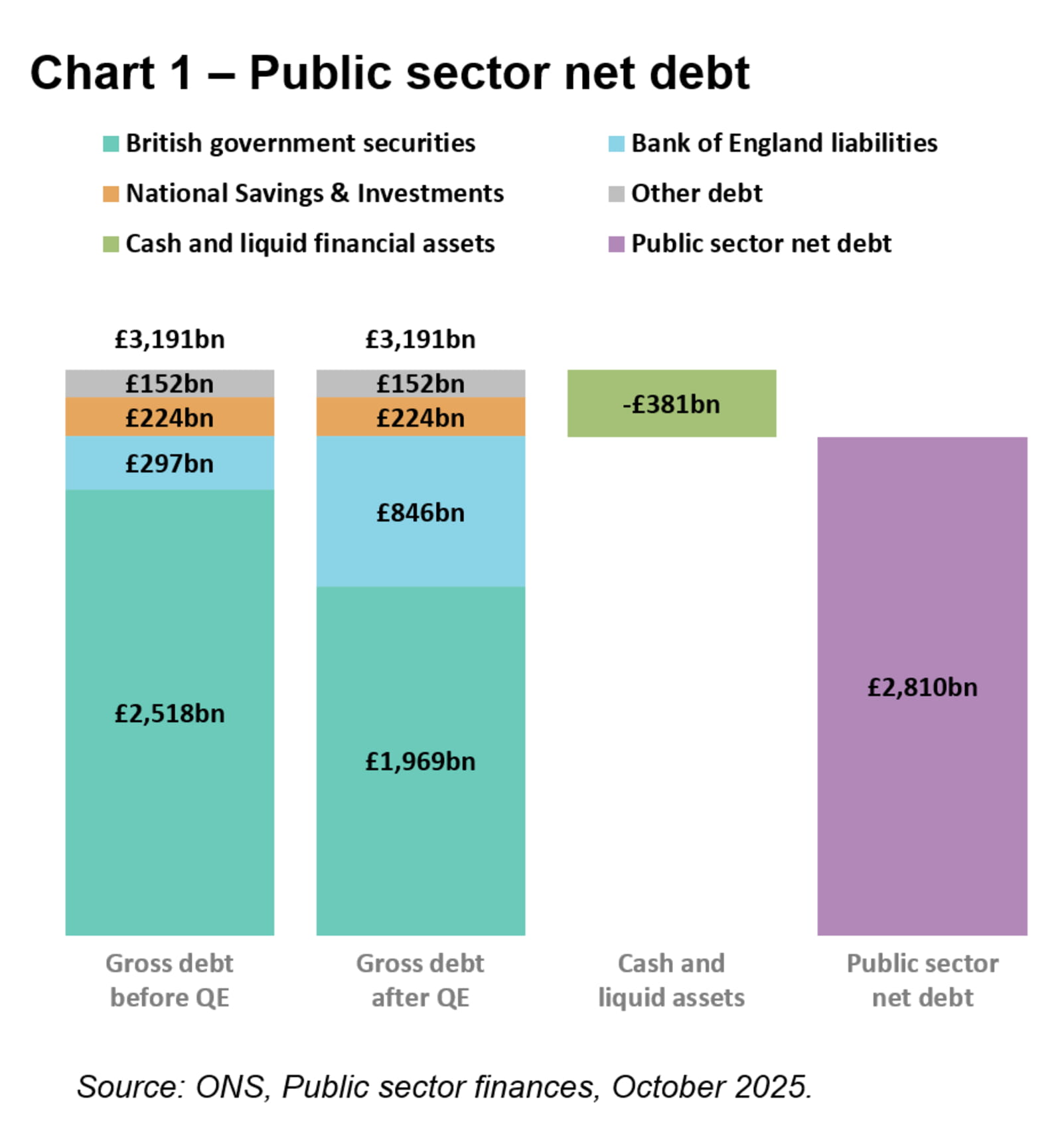 Economy explainers: what is public debt? | ICAEW