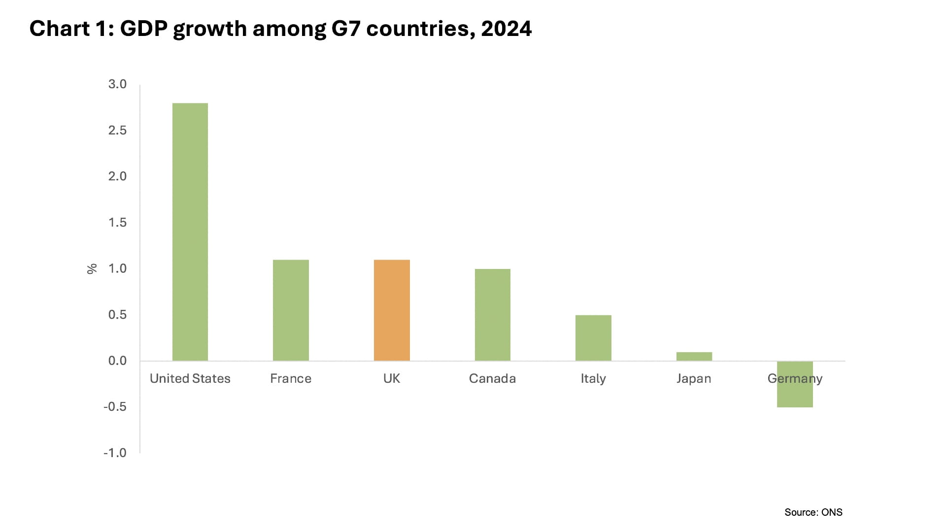 Economy explainers: what is GDP? | ICAEW