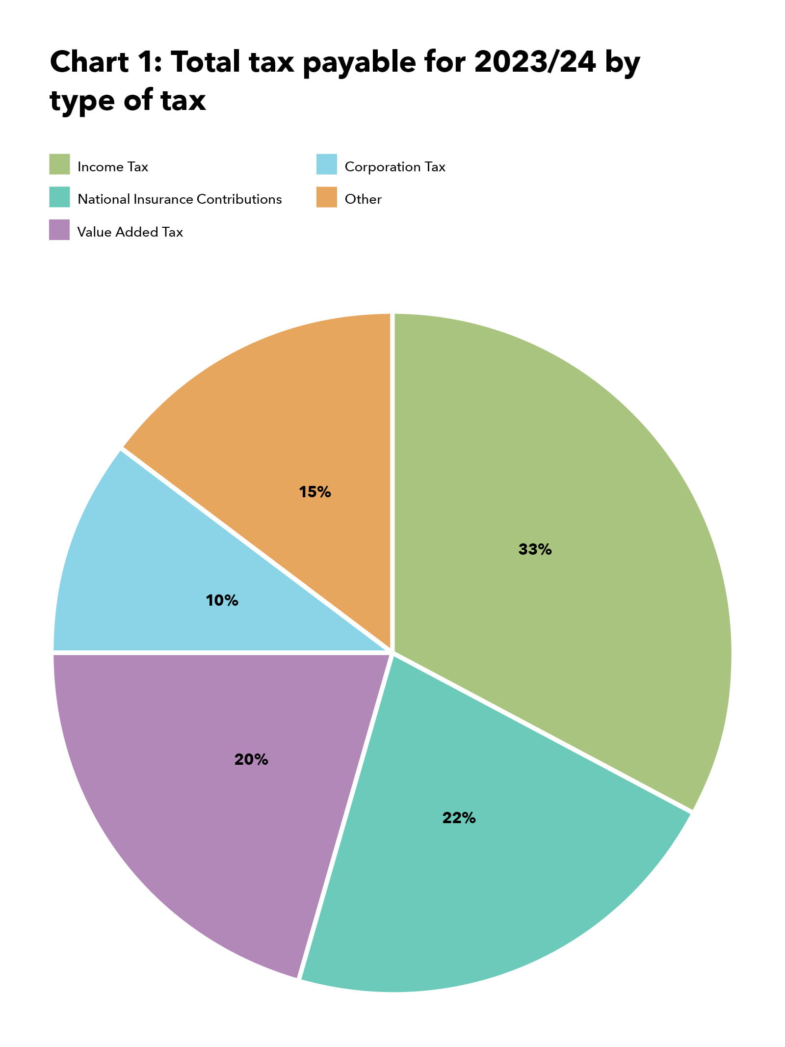 Economy explainers: what is income tax? | ICAEW