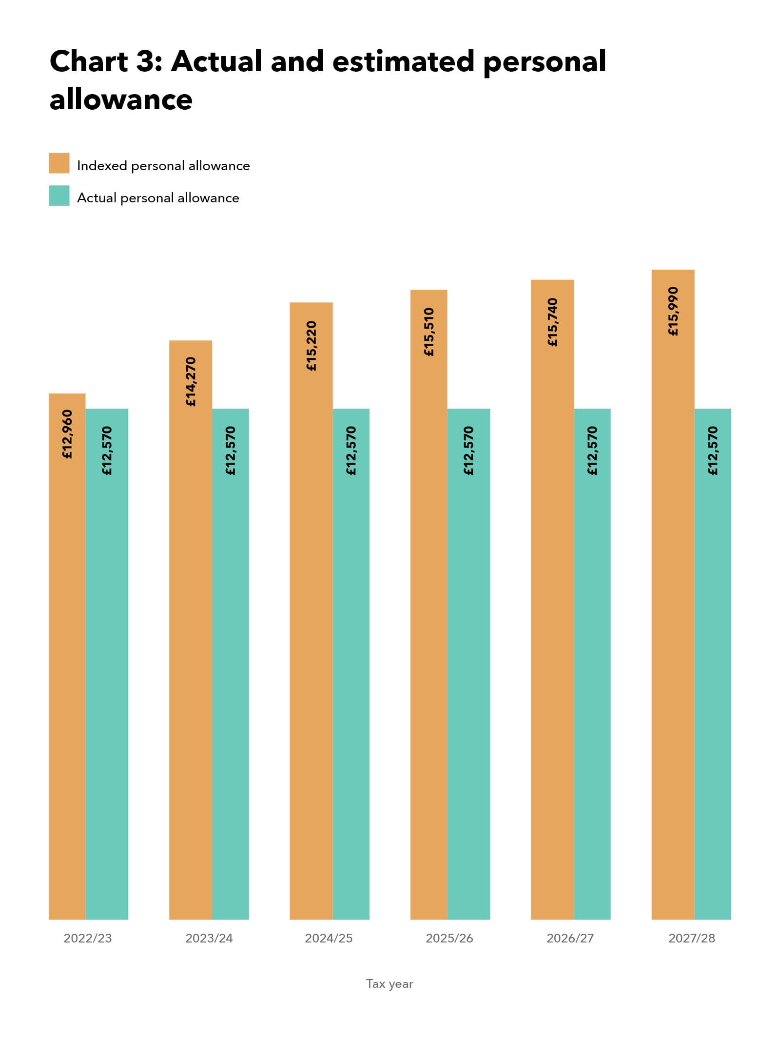 Economy explainers: what is income tax? | ICAEW