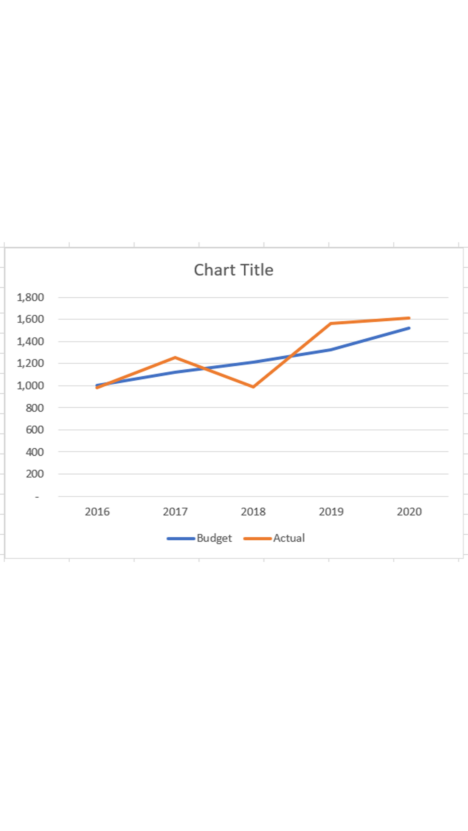Exploring Charts (Graphs) in Excel - 3 | ICAEW