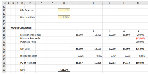 Economic life modelling | ICAEW