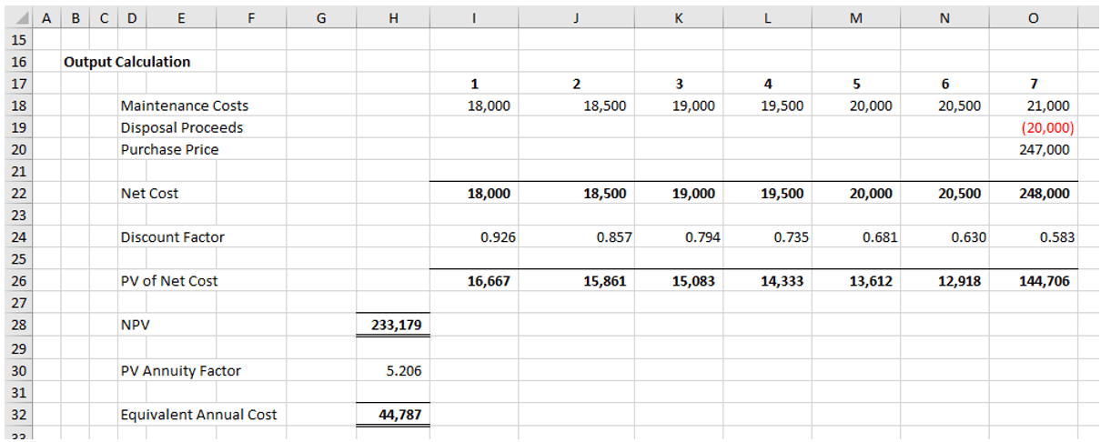 Economic life modelling | ICAEW