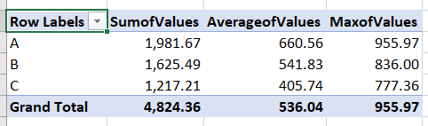 Excel Tip of the Week #388 - Power Pivot: Filtering measures | ICAEW